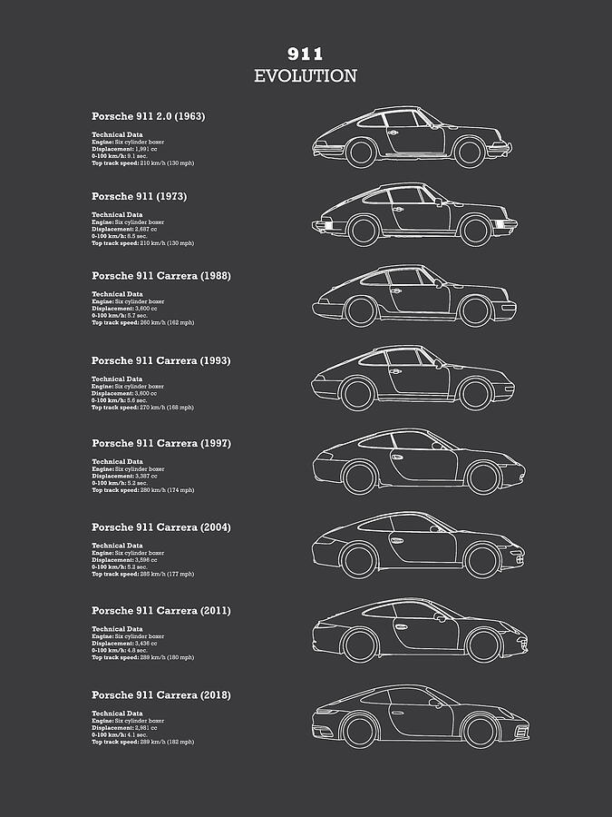 911 Evolution by Mark Rogan