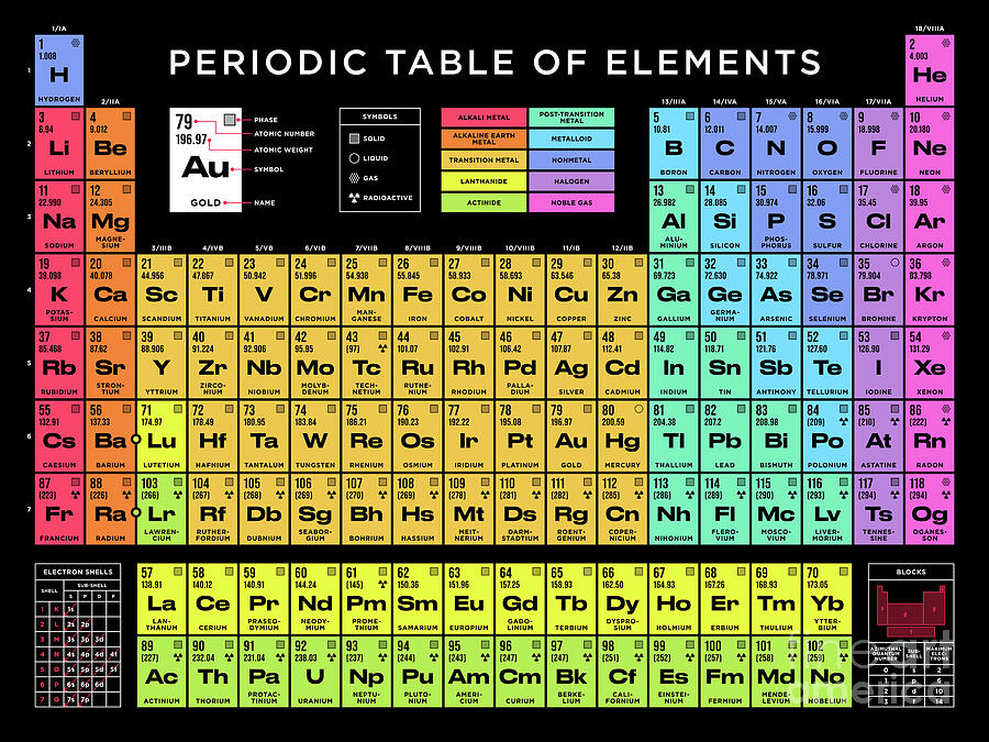 Periodic Table of Elements Basic Dark Digital Art by Organic Synthesis ...